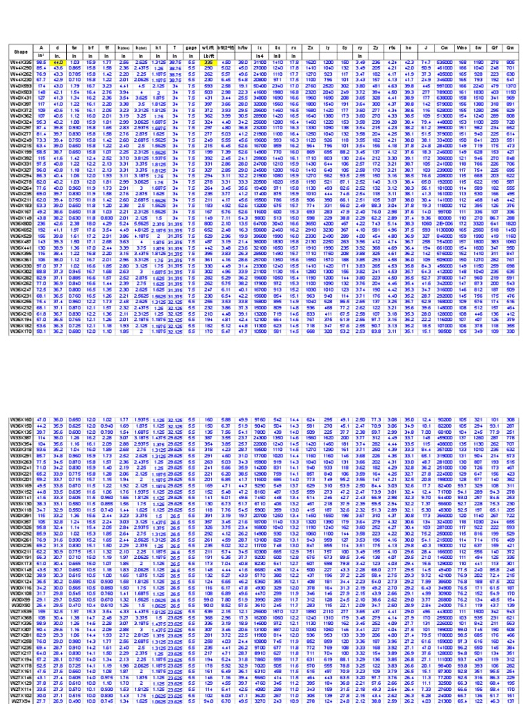 Perfiles de Acero Rectangulares WT6X15 | PDF