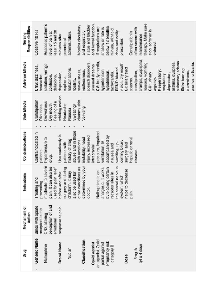 Nubain - Drug Study 2 | PDF