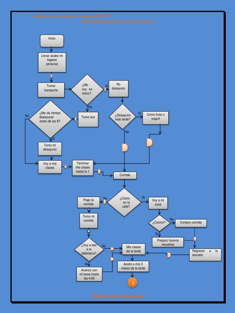 Diagrama de Flujo | PDF | Comida y bebida | Alimentos