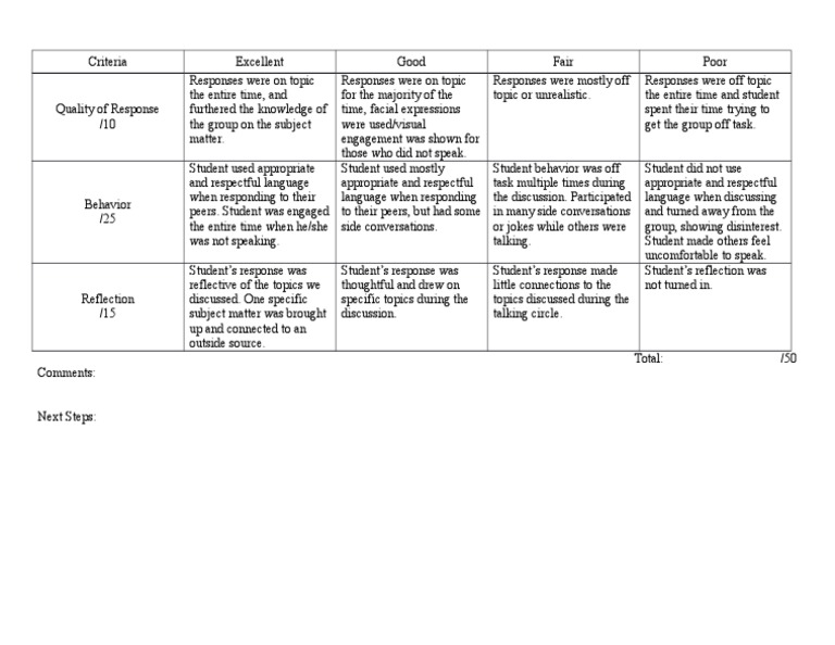 Talking Circle Rubric | PDF | Psychological Concepts | Cognition