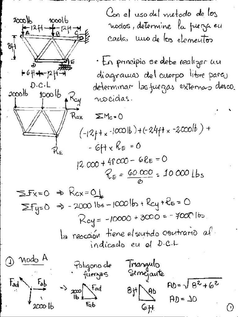 Ejercicios Resueltos Estructuras 1 PDF | PDF