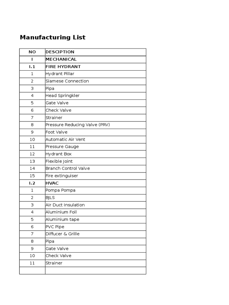 Manufacturing List: NO Desciption I Mechanical I.1 Fire Hydrant | PDF ...