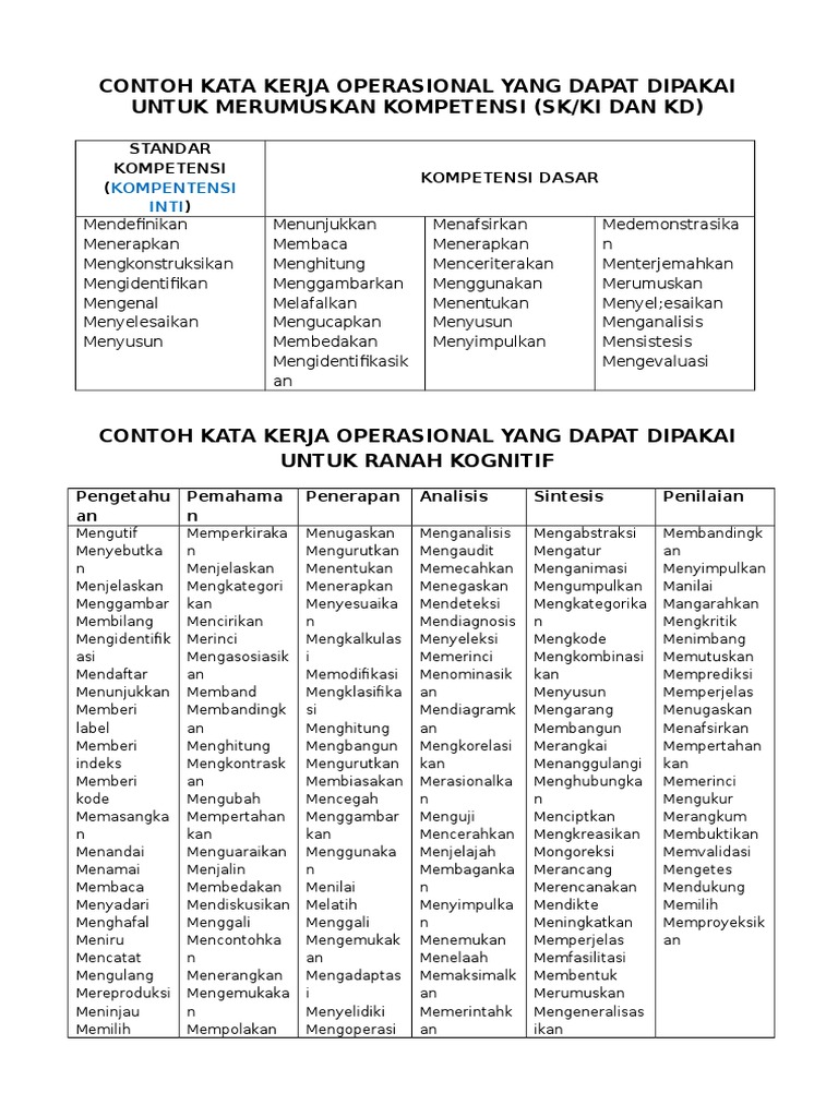 Contoh Kata Kerja Operasional Untuk Kompetensi | PDF