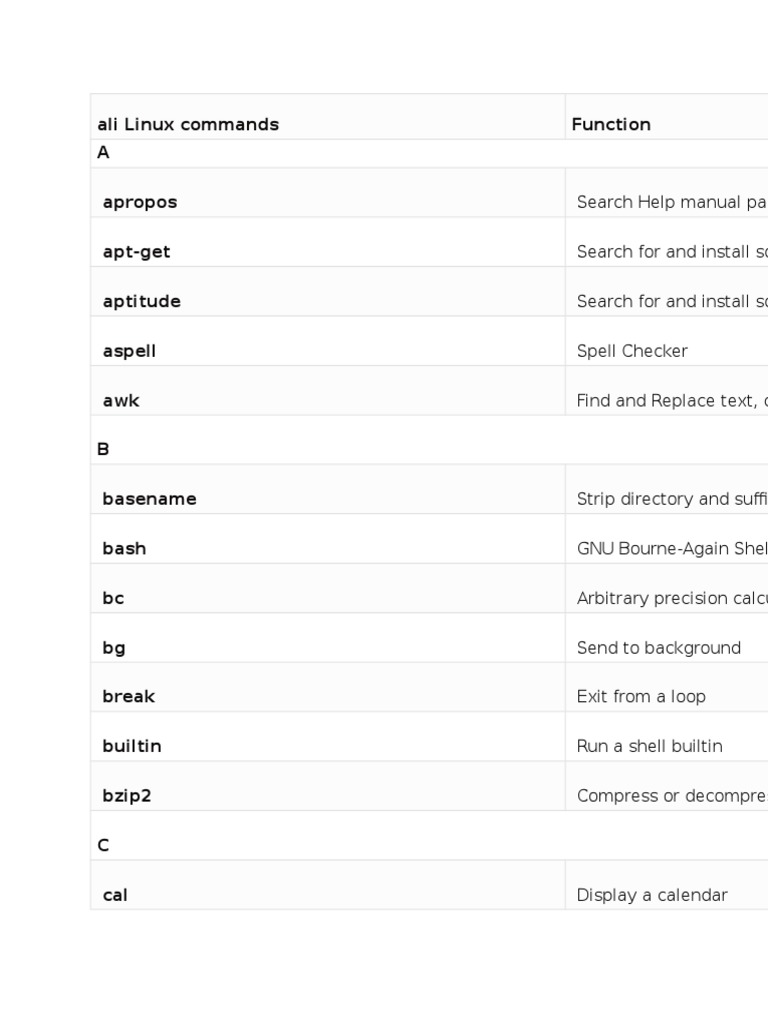 Ali Linux Commands | Download Free PDF | Computer File | File System