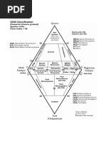 Simbol Batuan | PDF | Shale | Rock (Geology)