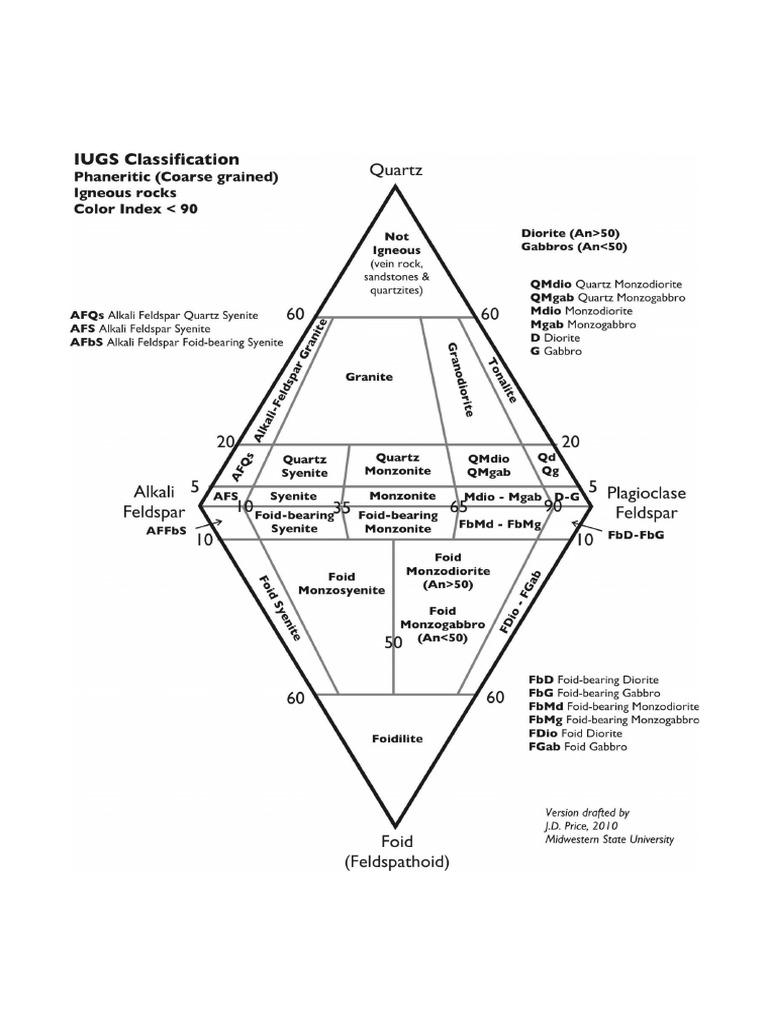 Klasifikasi IUGS | PDF