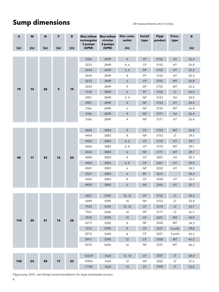 Pump Design Recommendations | PDF | Pump | Computational Fluid Dynamics