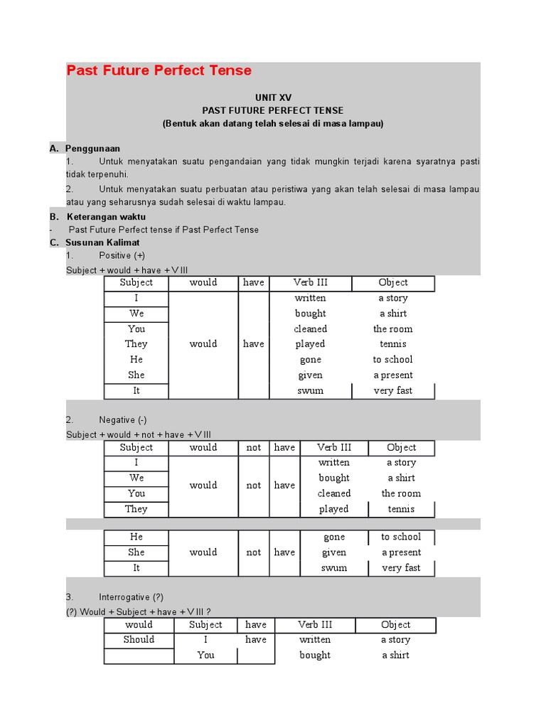 Past Future Perfect Tense | Grammatical Tense | Languages