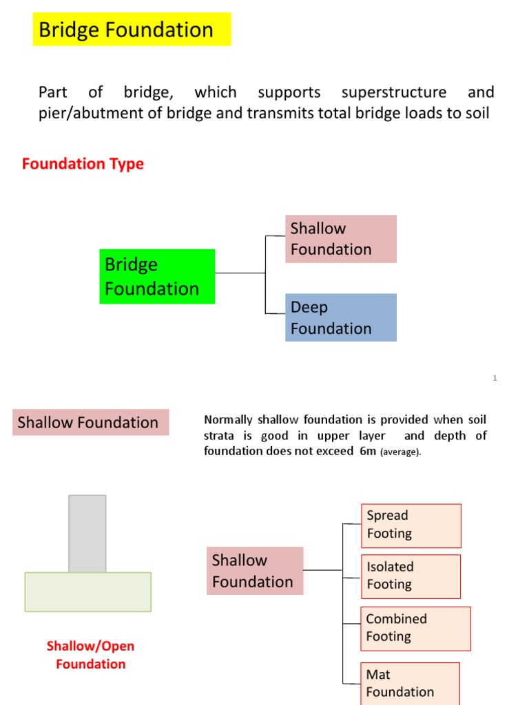 Design of Shallow Bridge Foundation | PDF | Foundation (Engineering ...