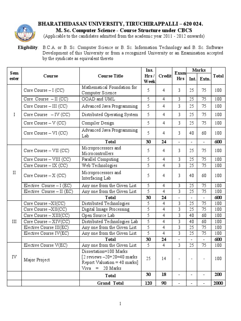 Bharathidasan University, Tiruchirappalli - 620 024. M. Sc. Computer ...