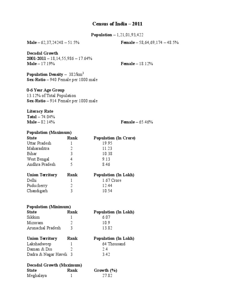 Census of India | PDF
