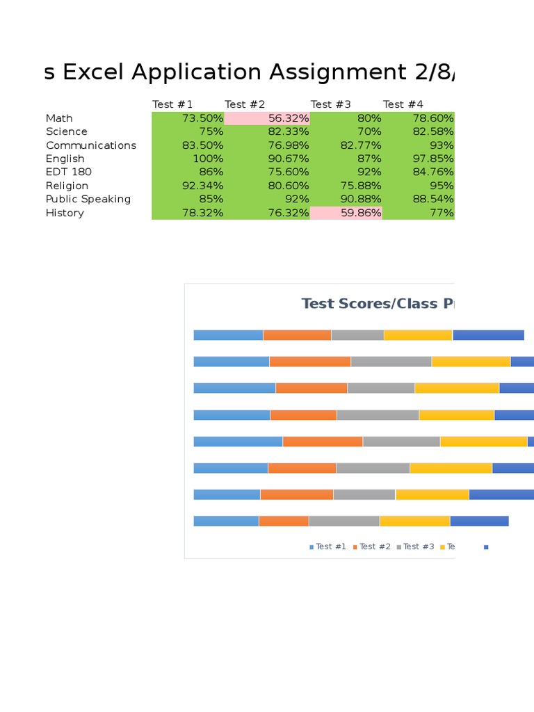 Excel Application Homework | PDF | Computers