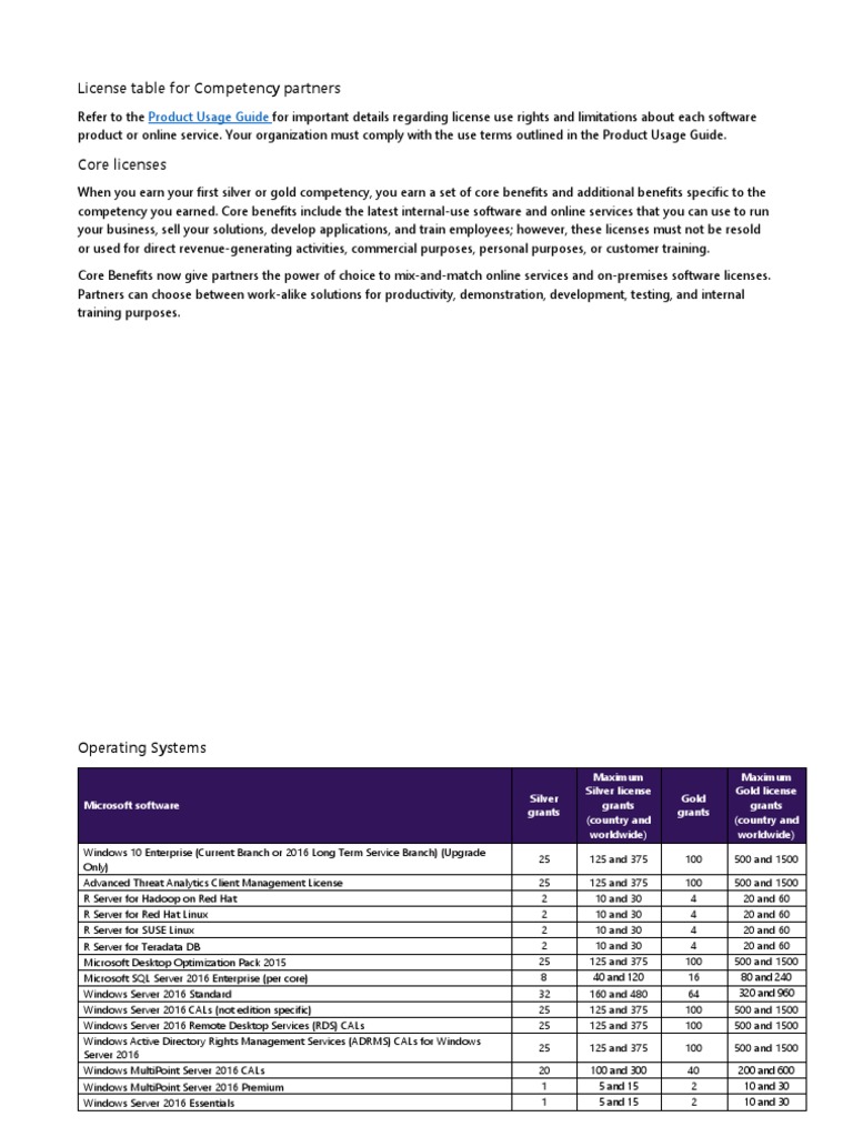 License Table For Competency Partners - Mar 20 2017 | PDF | Microsoft ...