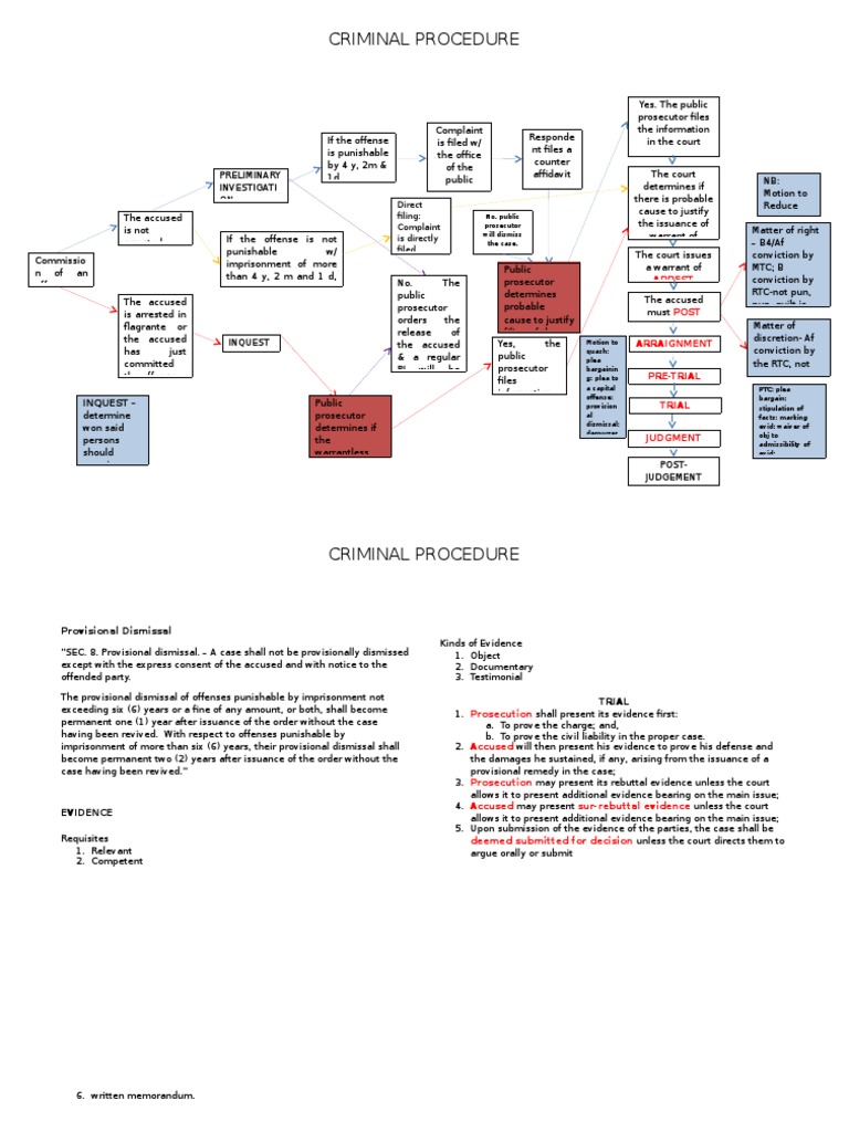 Criminal Procedure Illustration | PDF | Criminal Procedure In South ...