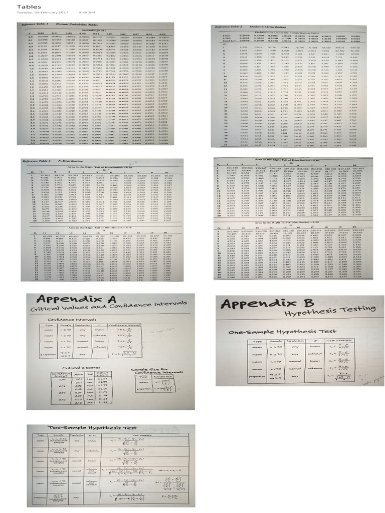 Essential Guide to Tables in Documents | PDF