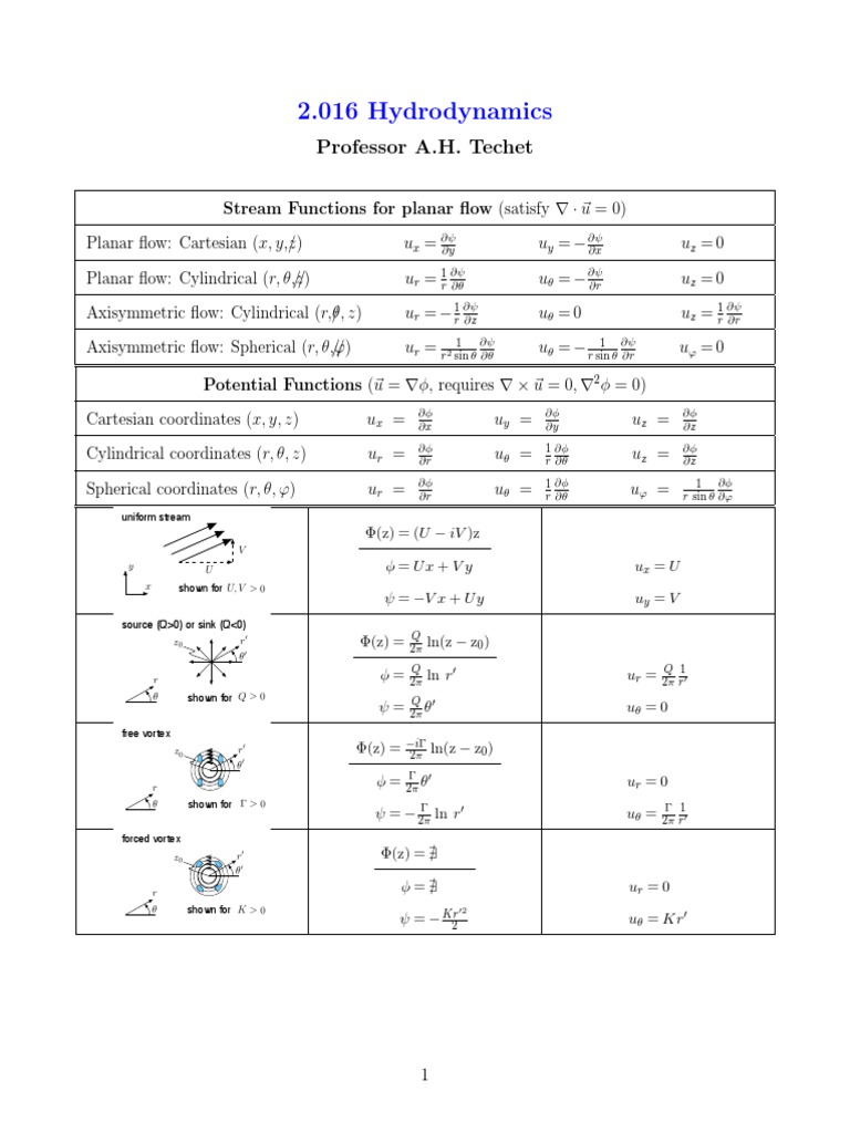 Stream Functions and Potential Functions for Common Flow Types | PDF