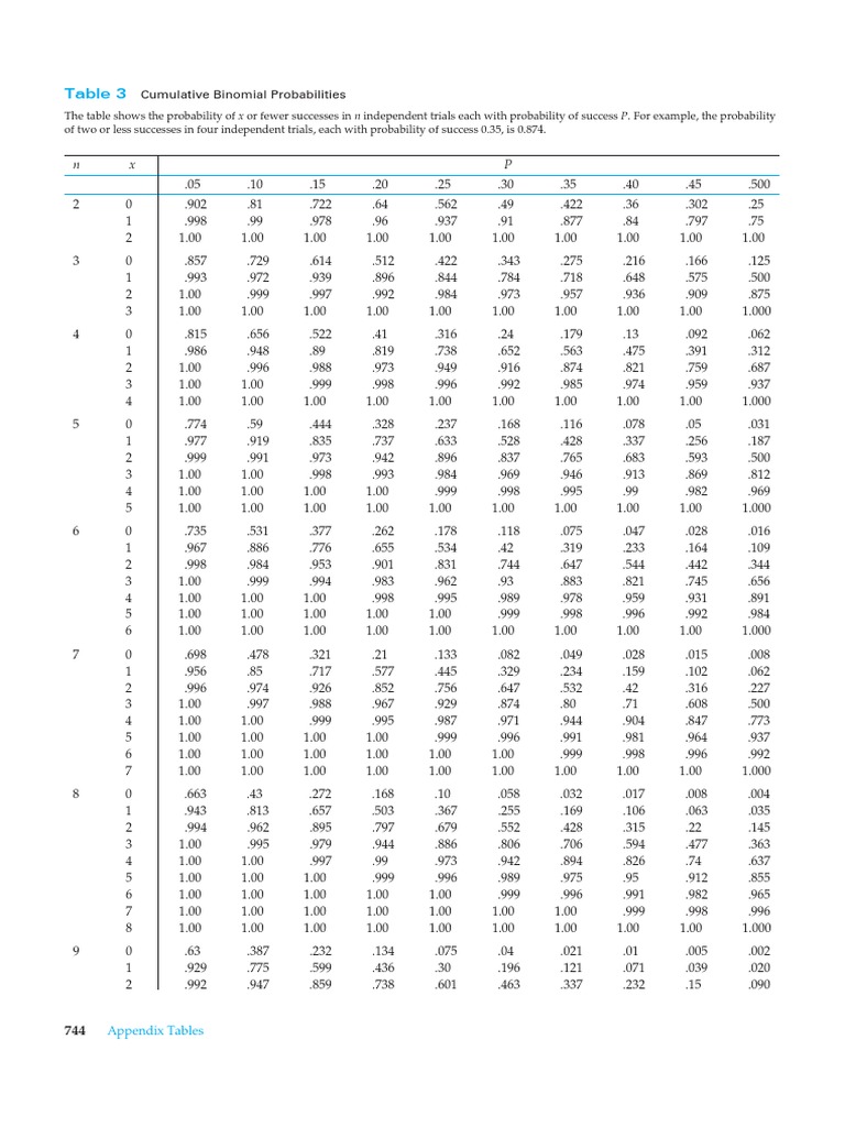 Tabela Binomial | PDF | Number Theory | Discrete Mathematics