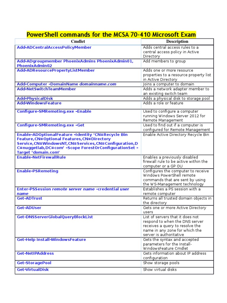 CHEAT SHEET PowerShell Commands For The MCSA 70 | PDF | Hyper V | Active Directory
