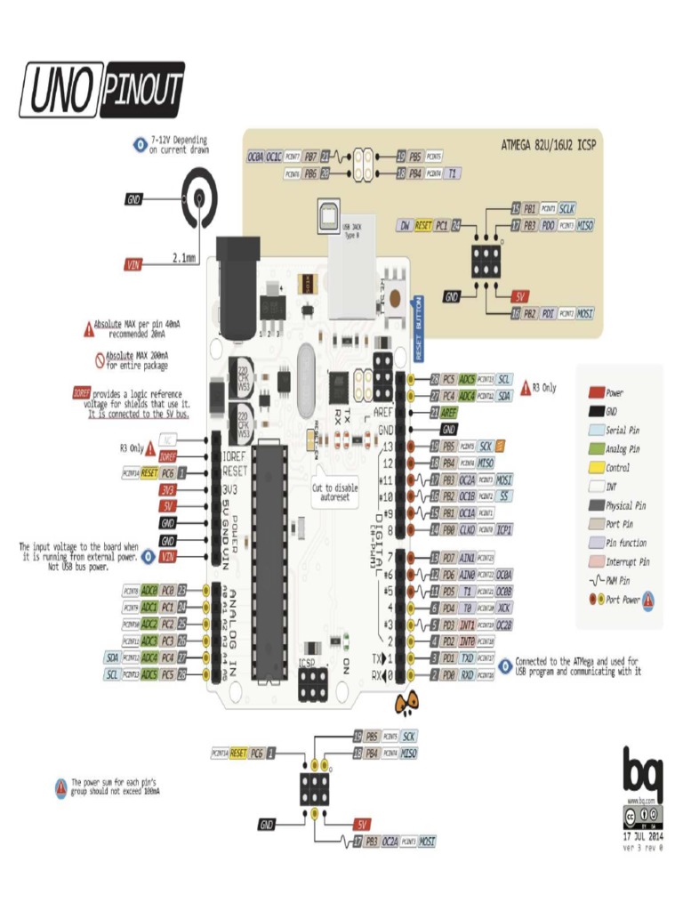 Diagrama de Pines Arduino Uno-R3 | PDF Diagrama de Pines Arduino Uno-R3 | PDF