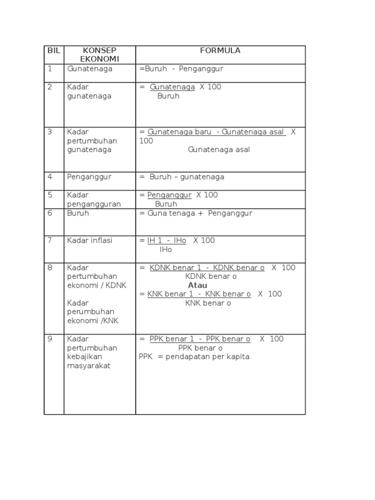Formula Makroekonomi | PDF | Pengelolaan Keuangan & Uang