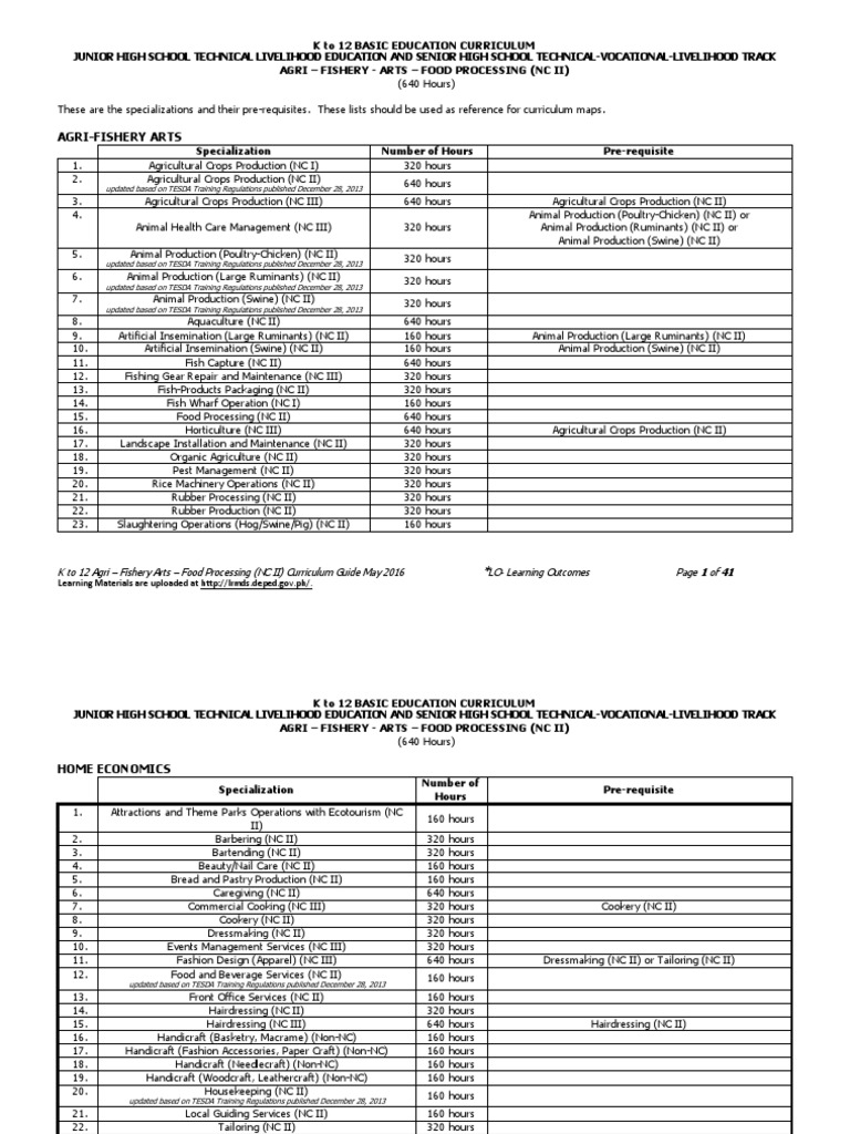 Food Processing NC II CG | PDF | Curriculum | Tools