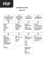 Algoritma Terapi Gagal Jantung | PDF
