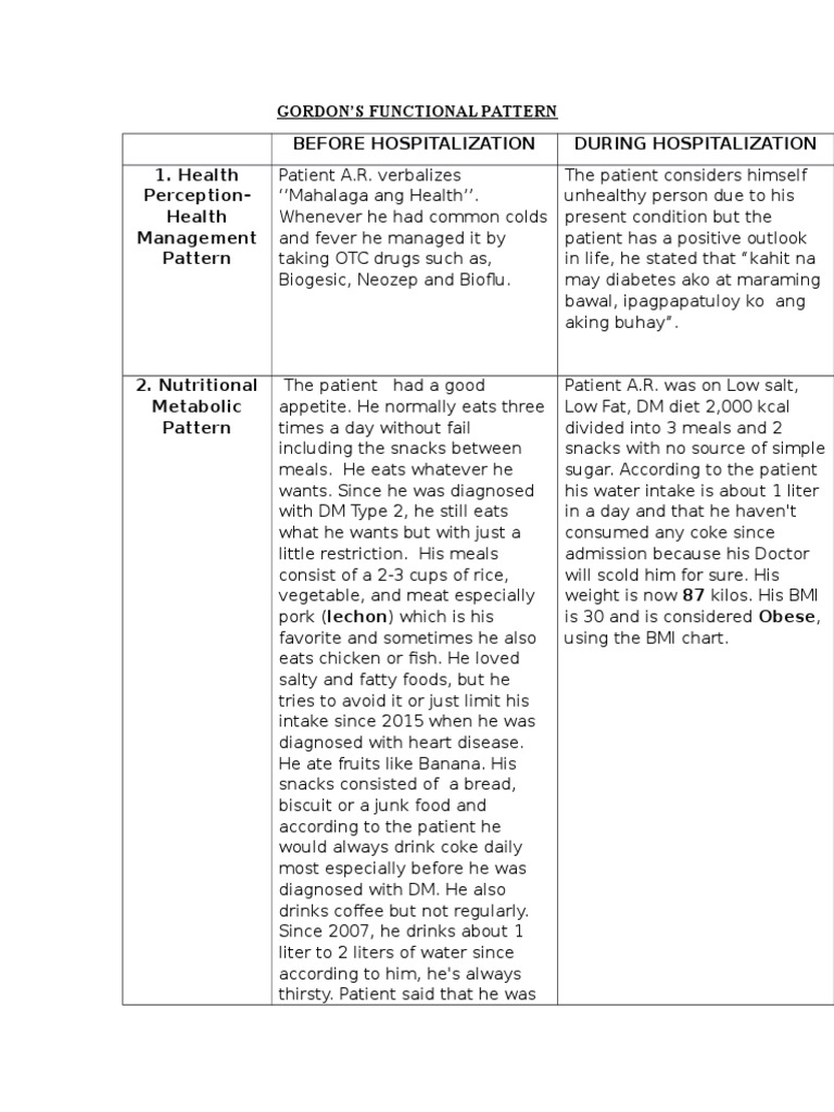Gordon'S Functional Pattern Before Hospitalization During ...
