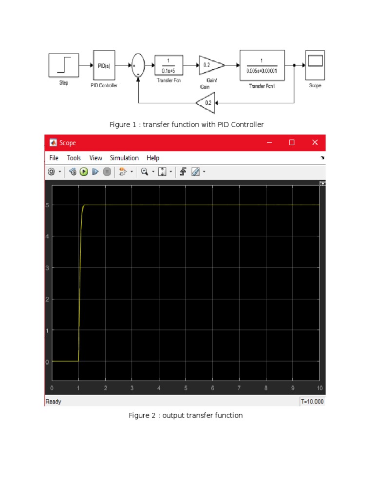 Figure 1: Transfer Function With PID Controller | PDF