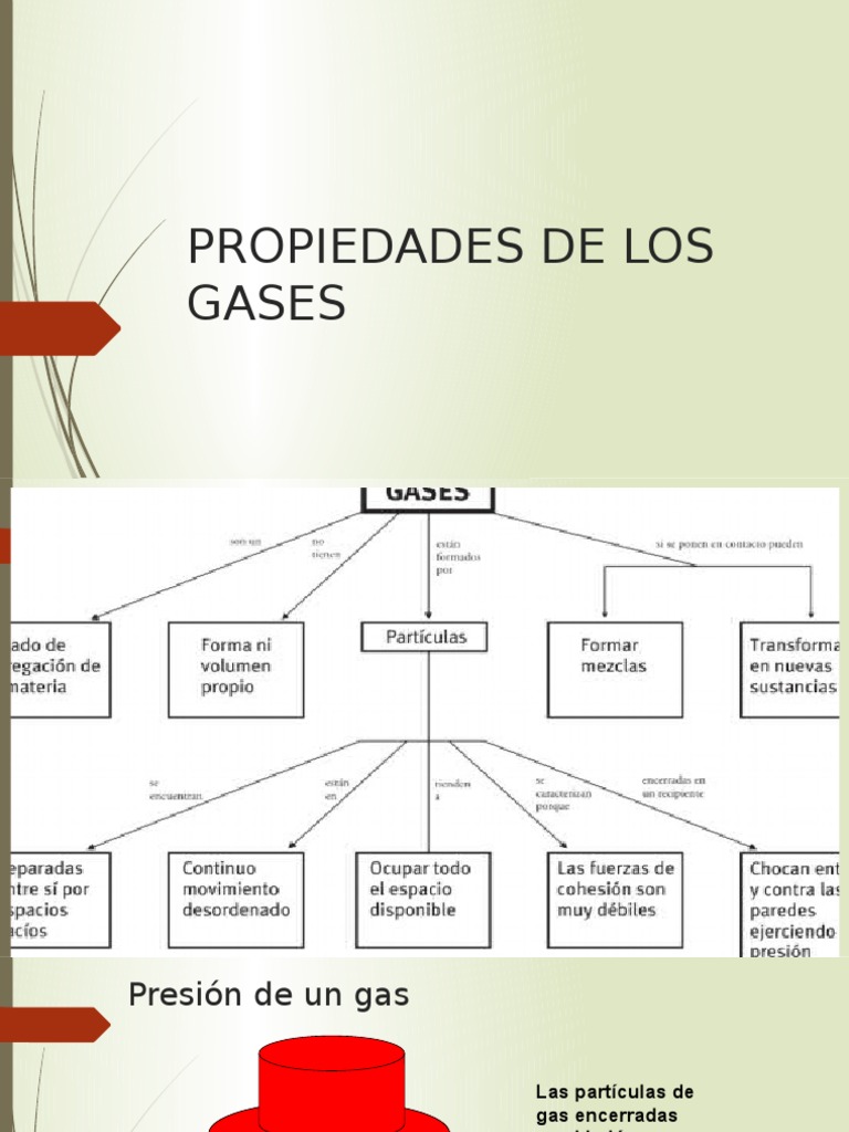 Propiedades de Los Gases | Gases | Mole (Unidad)