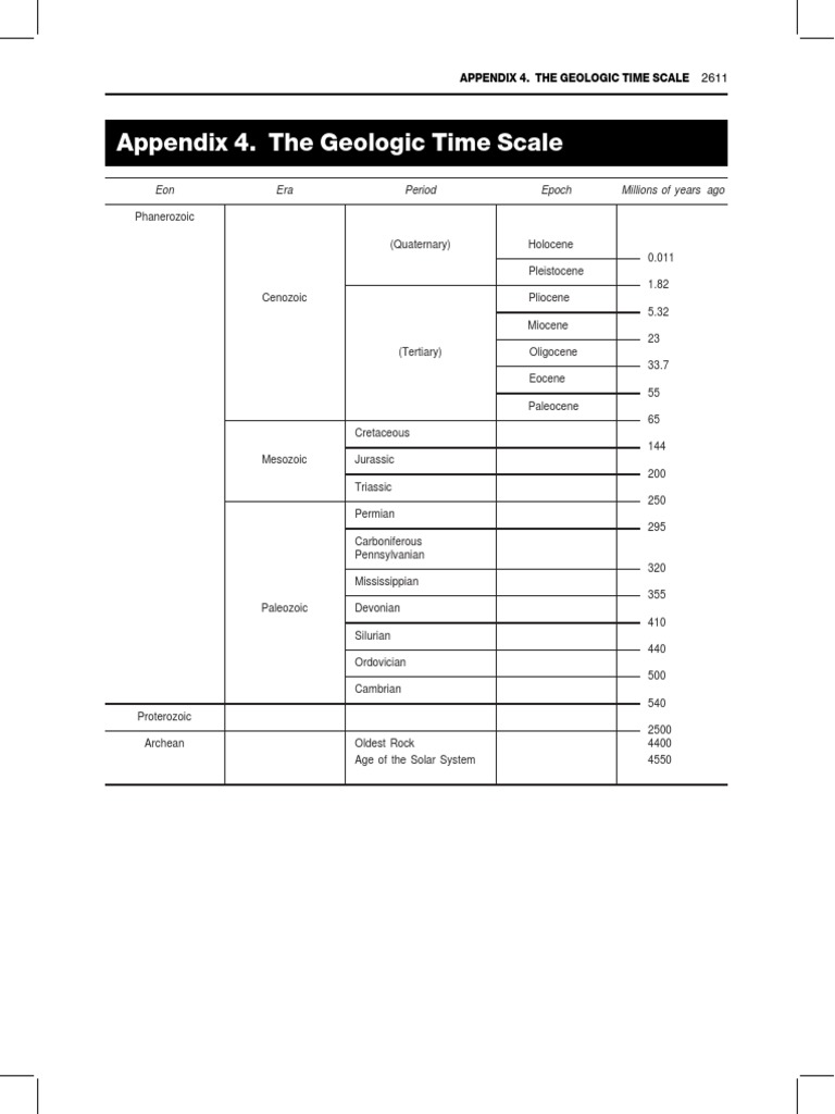 Geologic Time Scale | PDF