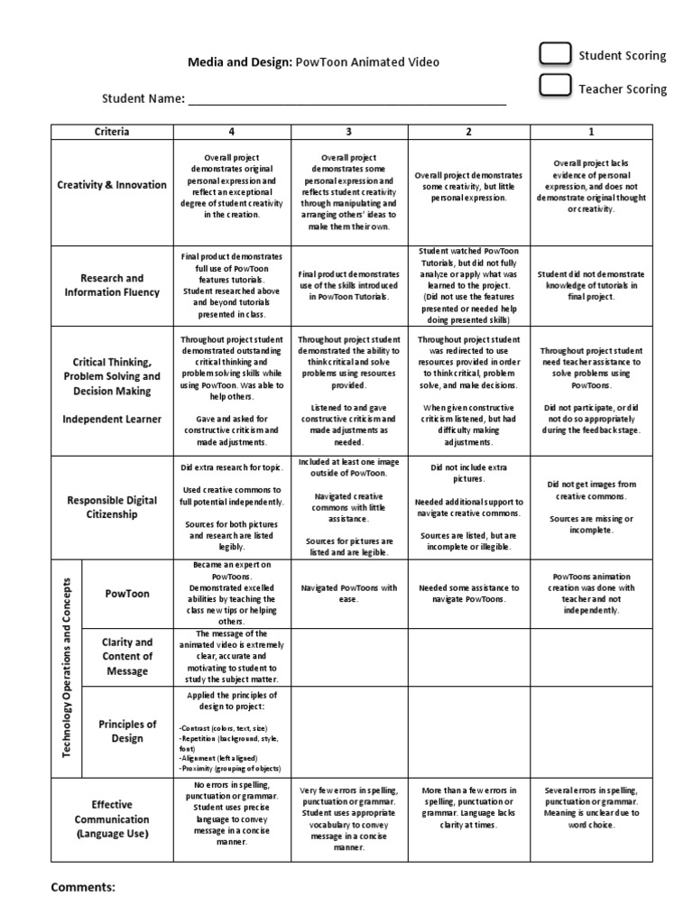 rubric powtoon animation | Creativity | Grammar