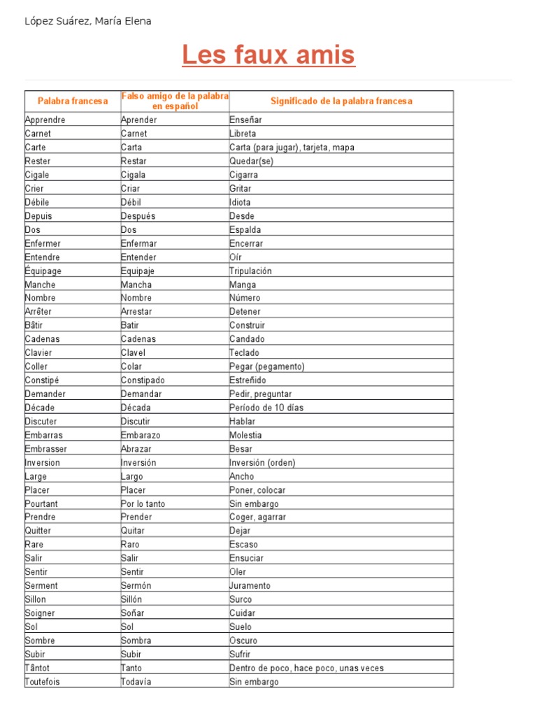 Les Faux Amis | PDF | Naturaleza