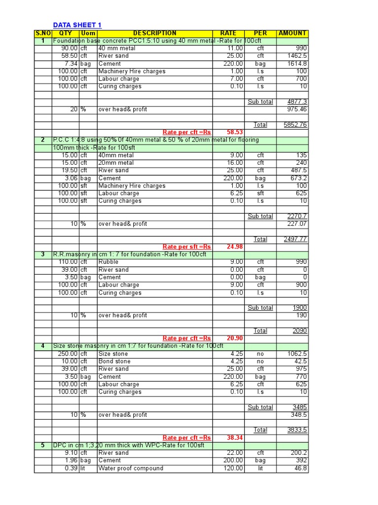 Data Sheet | PDF | Brick | Concrete