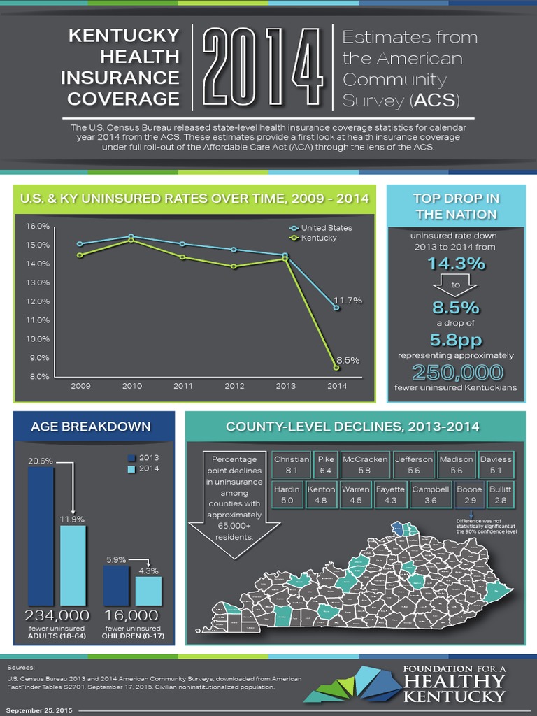 ACS Infographic | PDF | Health Insurance Coverage In The United States ...