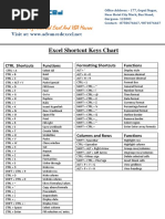 WSO&WSP Excel Shortcuts Cheat Sheets | PDF | Microsoft Excel | Keyboard ...