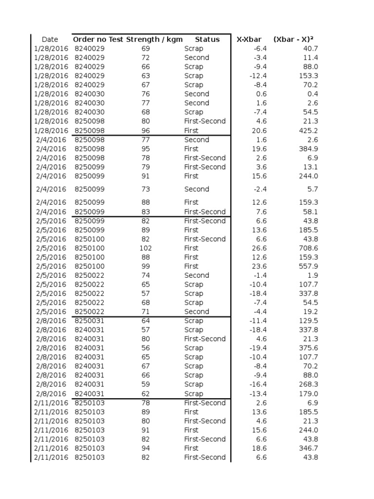 Data 2 For BSAP Case | PDF | Fiberglass | Percentage