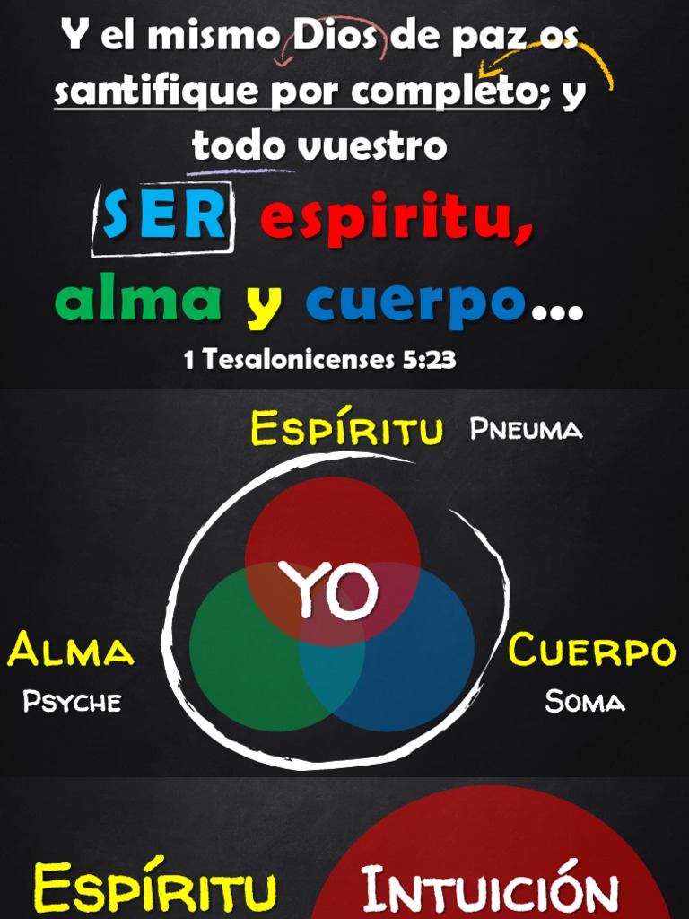 El YO Integral | PDF | Alma | Metafísica