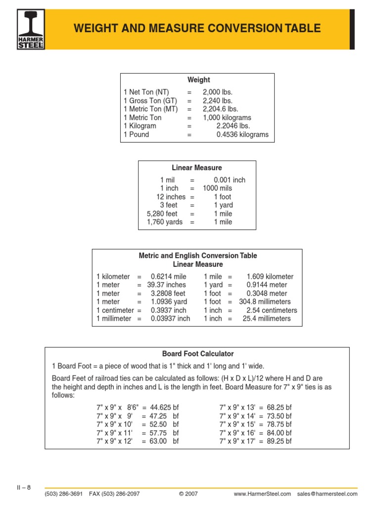 Weight and Measure Covertion Table | PDF | Foot (Unit) | Pound (Mass)