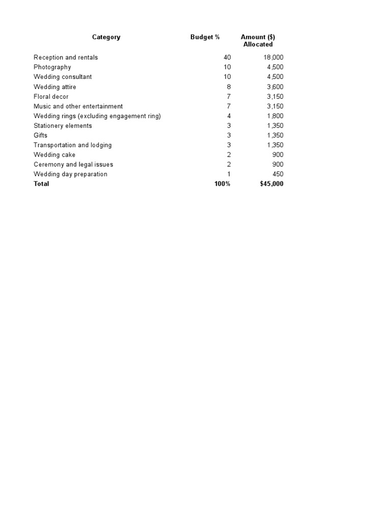 Budget Table | PDF