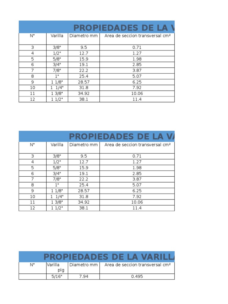 Tablas de Especificaciones de Varillas de Acero | Unidades de medida | Masa