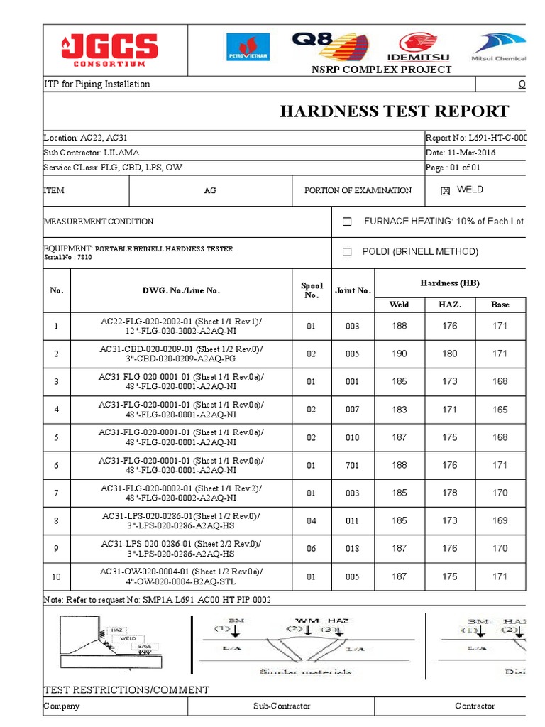 Hardness Test Report: ITP For Piping Installation QCR: 6000-011 | PDF