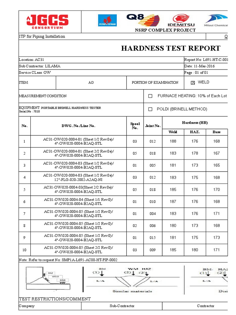 Hardness Test Report: ITP For Piping Installation QCR: 6000-011 | PDF