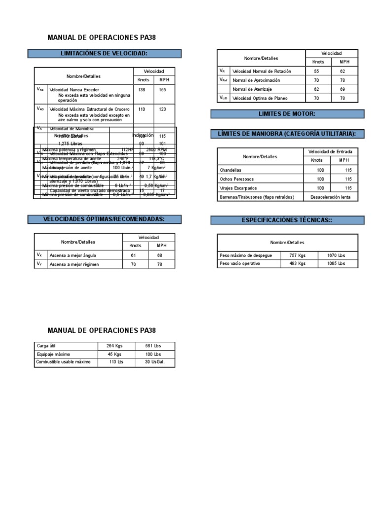 Marcelo Castellani Piper Tomahawk Checklist WB | PDF | Acelerador | Tanques