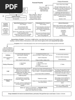 Con Law Flow Charts | PDF | Commerce Clause | Tenth Amendment To The ...