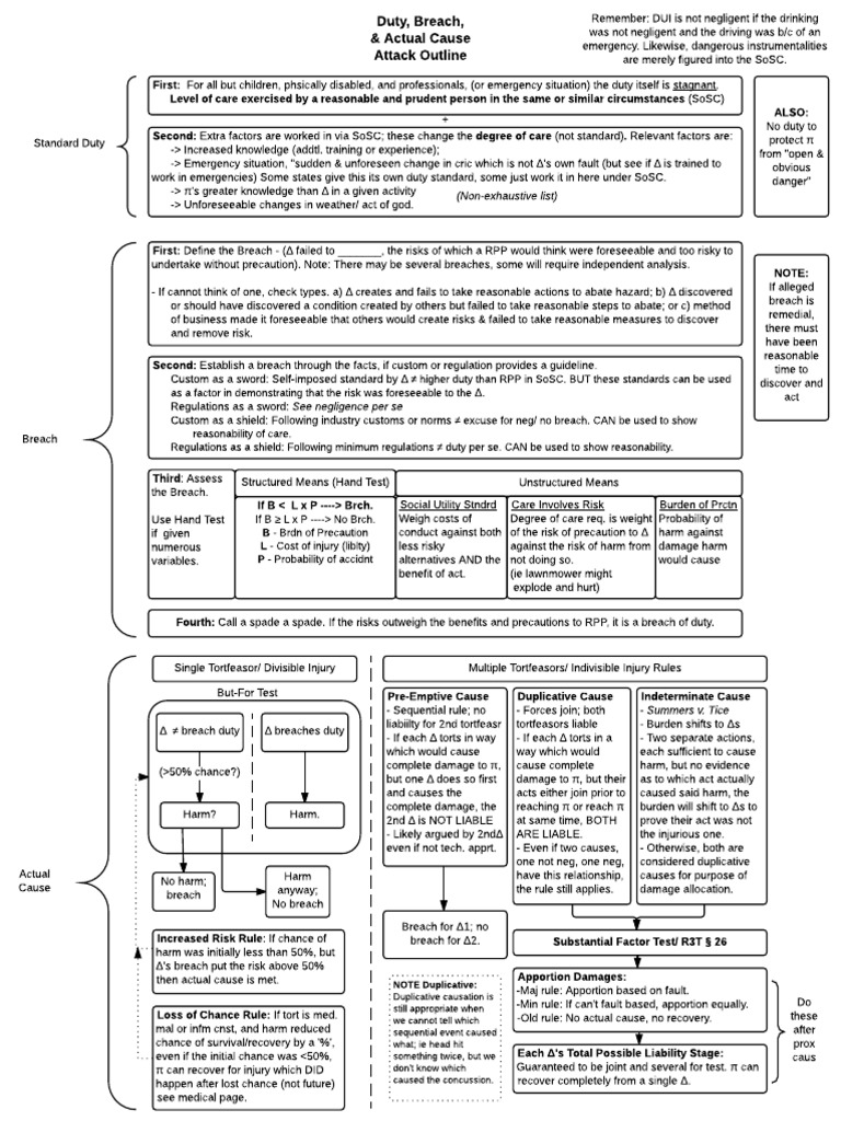Torts Flowchart Outline Bennett | Causation (Law) | Negligence