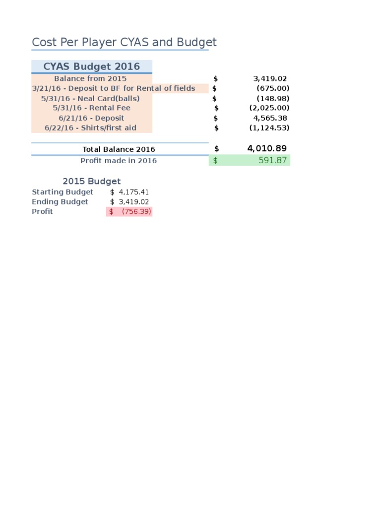 Cyas Cost Per Player | PDF