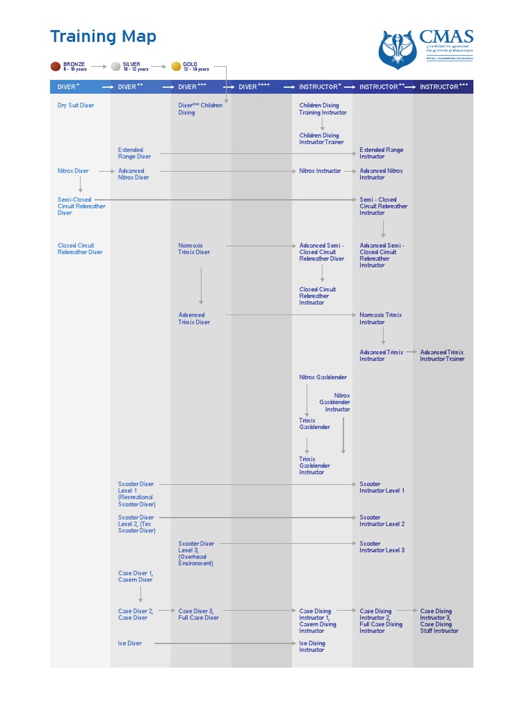 Cmas Training Map PDF | PDF