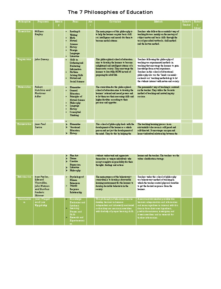 Philosophies of Education | PDF | Philosophy Of Education | Behaviorism