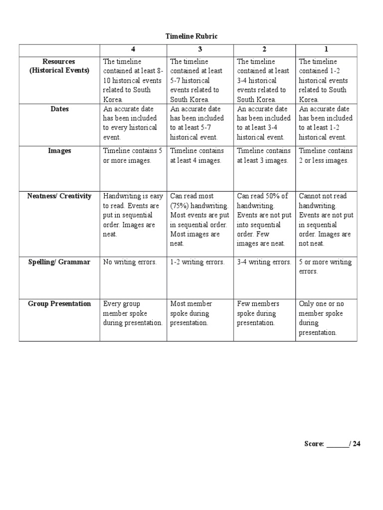 Timeline Rubric | PDF