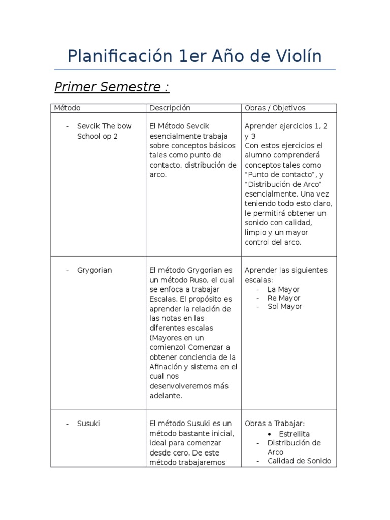 Planificación Clases de Violín | PDF | Escala (música) | Sonido